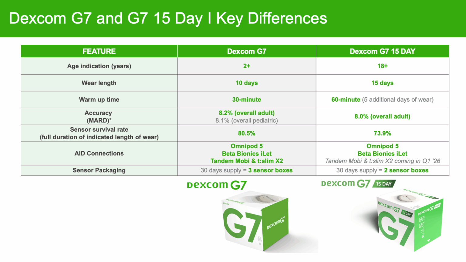 Dexcom with Insurance | MyEHCS