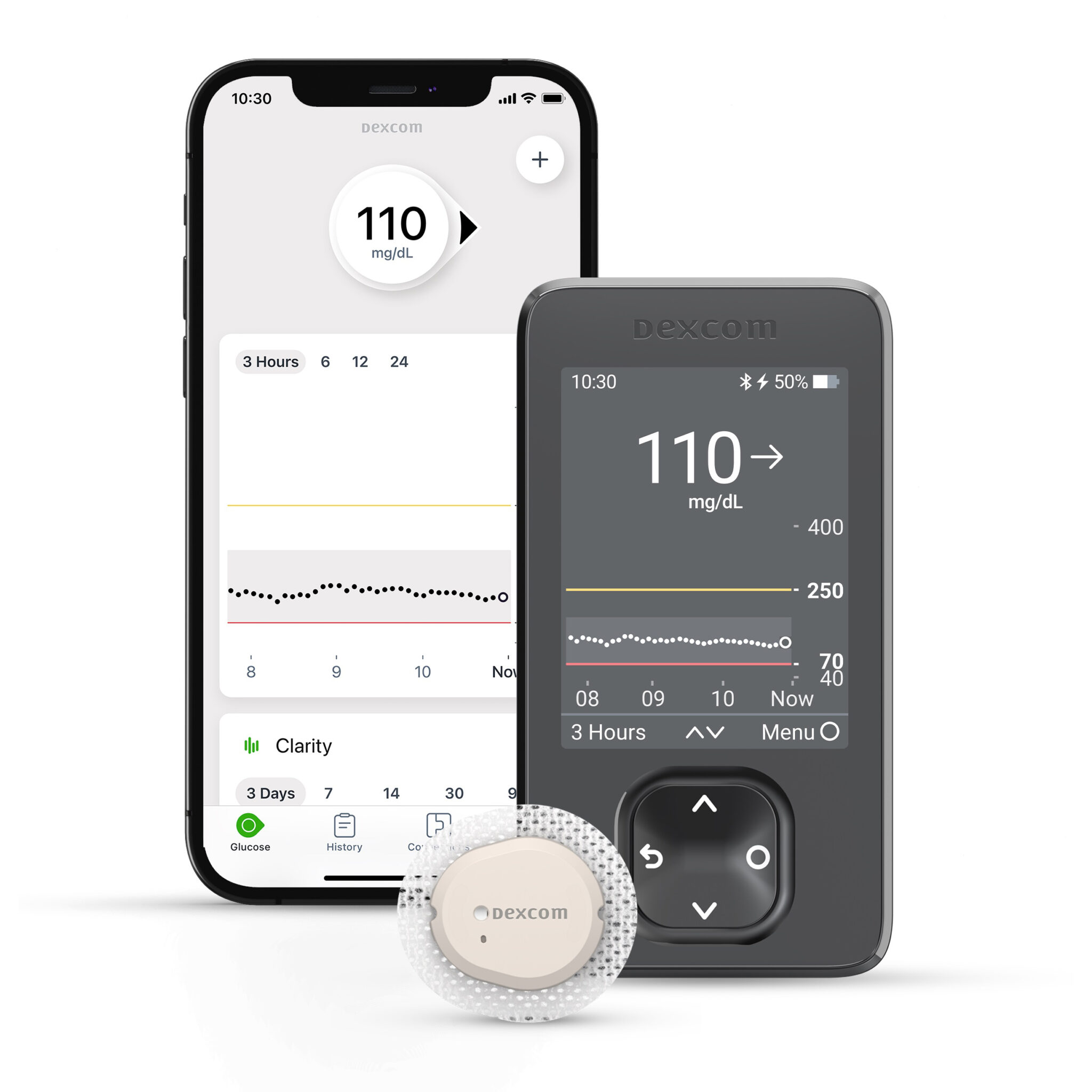 Manage Your Diabetes with Continuous Glucose Monitors | EHCS