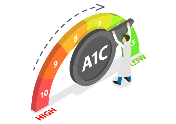 Know Your ABCs for Better Diabetes Management | MyEHCS