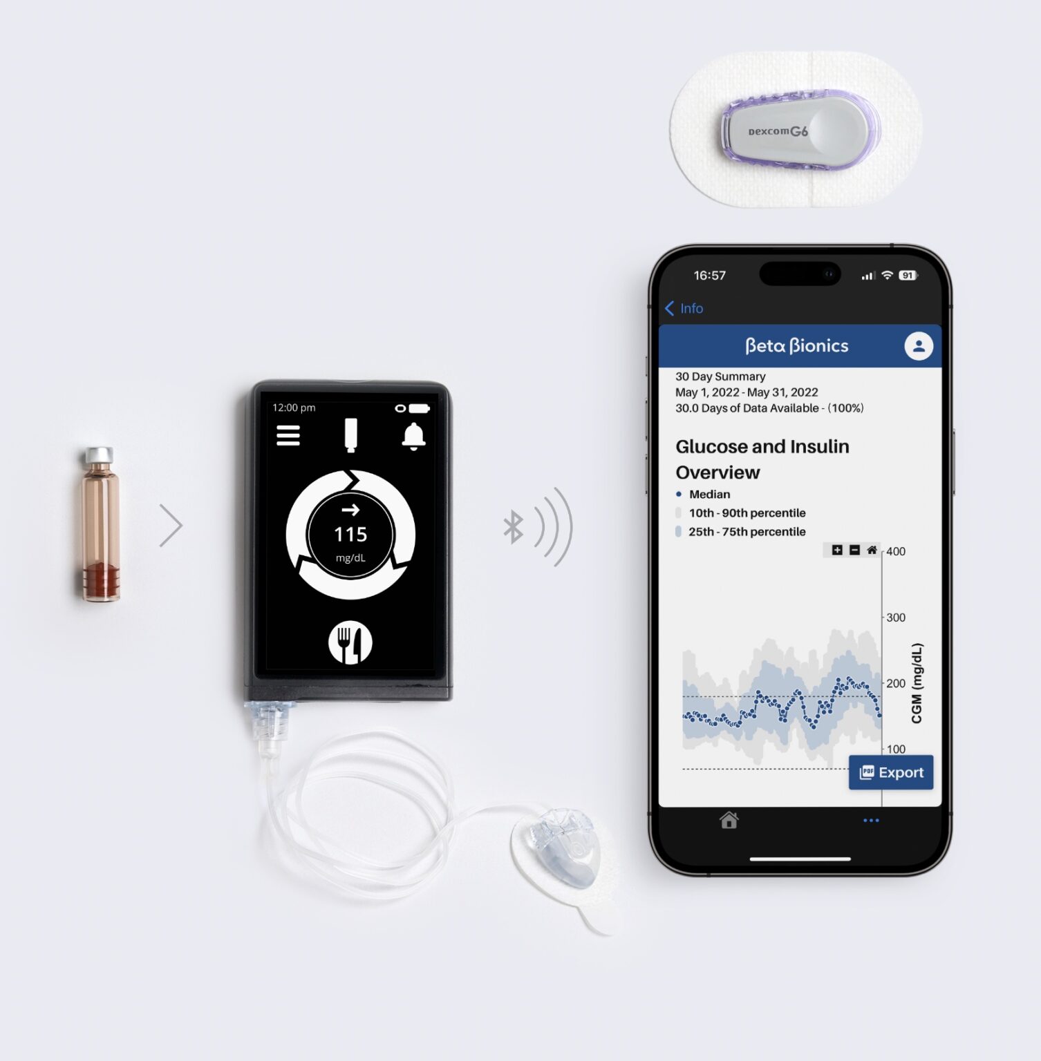 Beta Bionics iLet Bionic Insulin Pump | MyEHCS