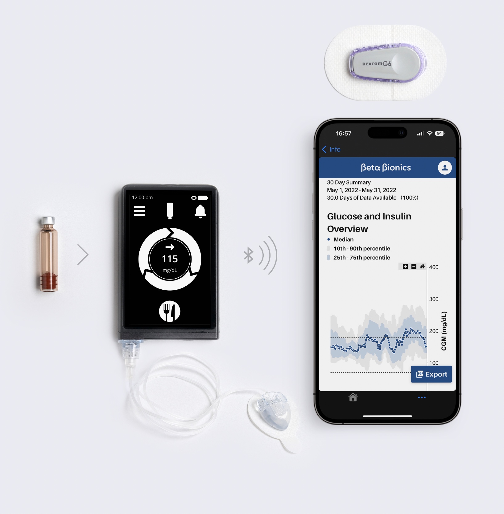 Beta Bionics iLet Bionic Insulin Pump | MyEHCS